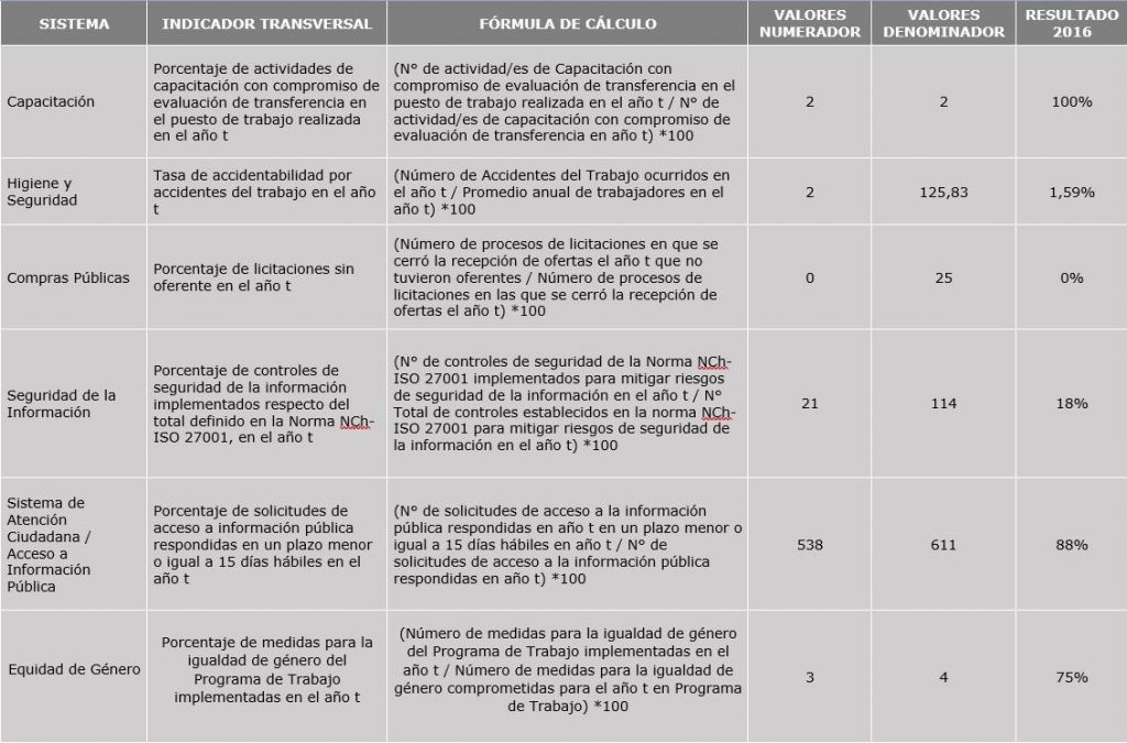 » Metas Institucionales - ChileCompra