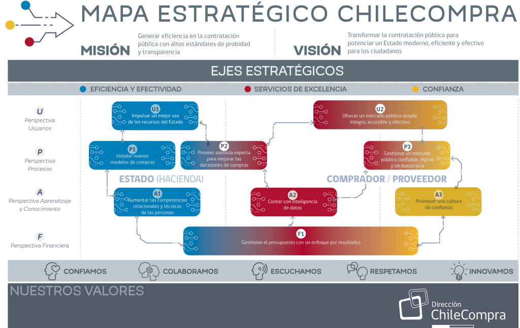 » Misión, visión, valores y objetivos - ChileCompra