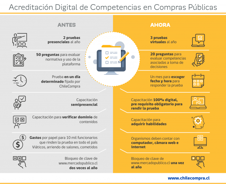 » Se inicia piloto de nuevo proceso de Acreditación Digital 2019 con ...