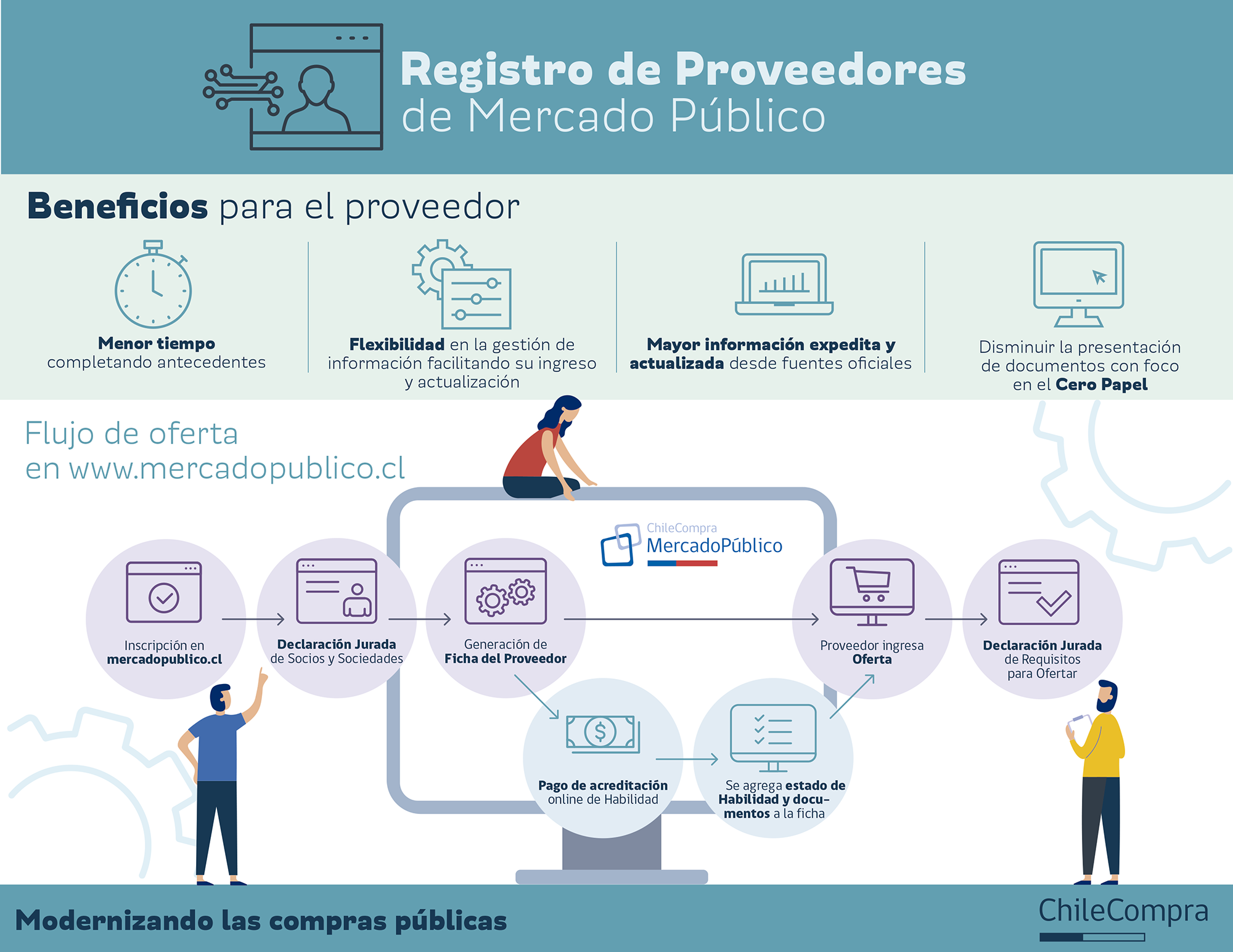 » Nuevo Registro de Proveedores del Estado se integra a Mercado Público ...