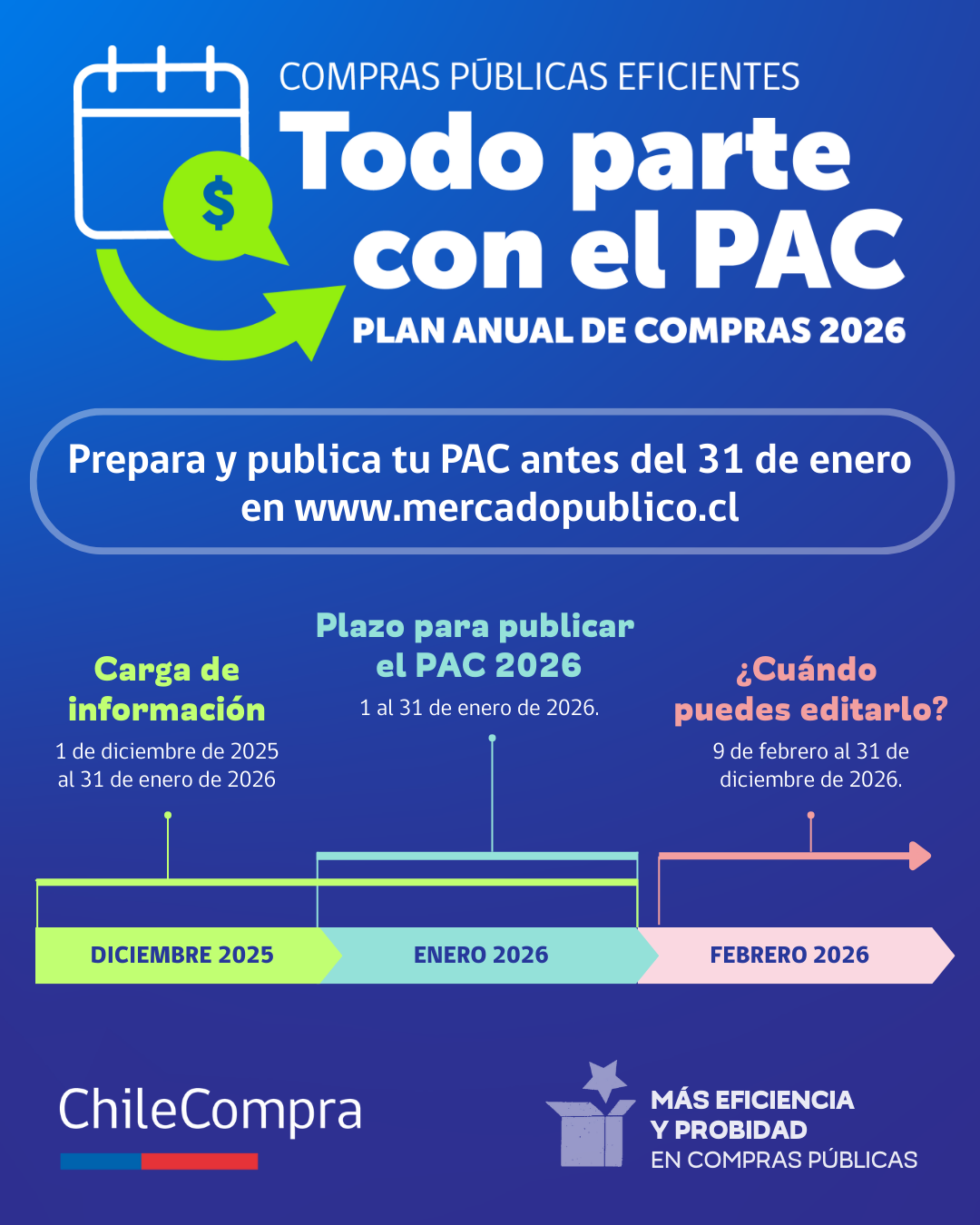 Recuerda! Publica tu Plan Anual de Compras 2026 antes del 31 de enero ...